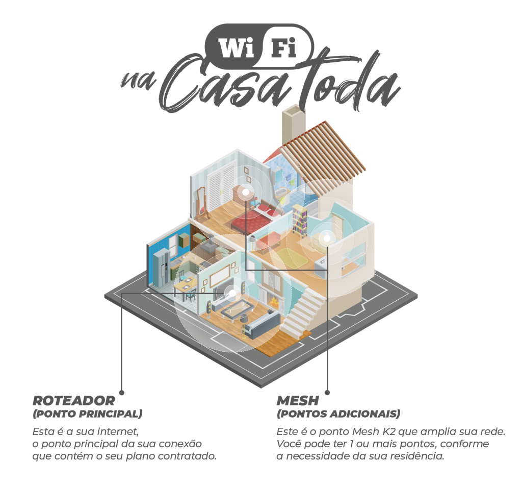 K2 Network | Internet na casa toda - K2 Network